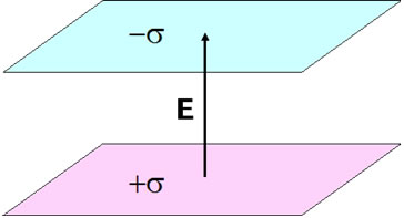 Capacitance